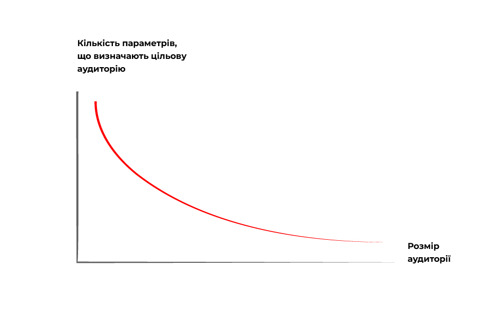 Методика 5W Шеррингтона для сегментации аудитории - Elit-Web
